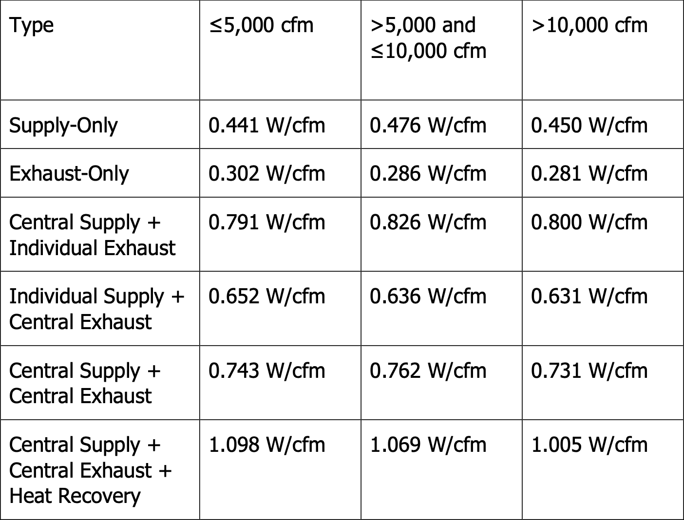 Energy Code Ace - Table