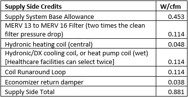 Energy Code Ace - Table 4-11: Airflow threshold (CFM) requiring energy ...