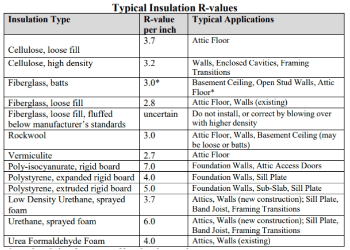 Energy Code Ace - Insulating Existing Roof/Ceilings