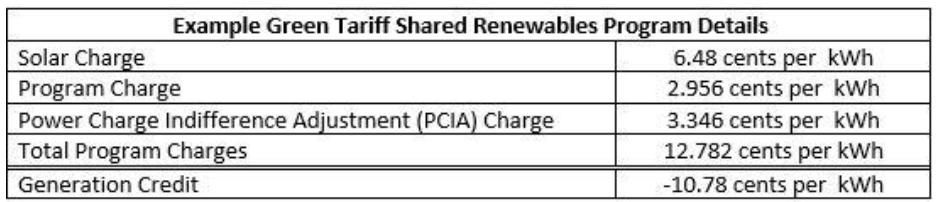 Energy Code Ace - Community Shared Solar Electric Generation and ...