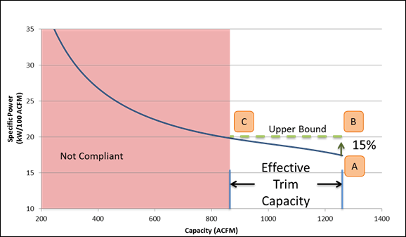 Energy Code Ace - Compressed Air Systems