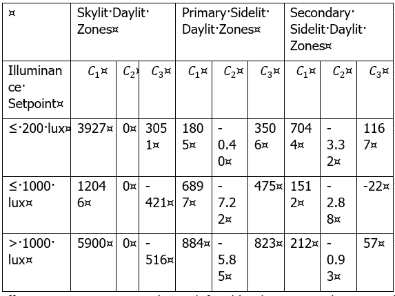 Energy Code Ace - Table