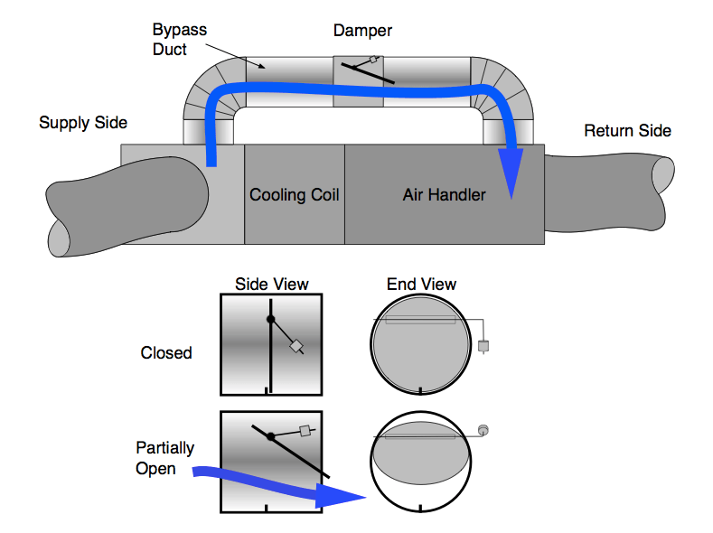 Energy Code Ace - Identifying Zonally Controlled Systems in the Field